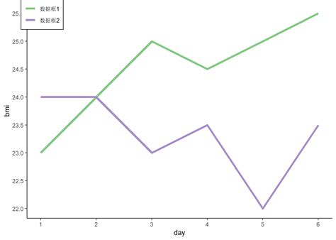 第16章 Ggplot2示例 R数据分析入门 第16章 Ggplot2示例 R数据分析入门
