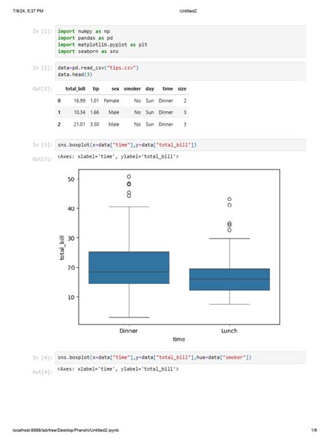Nested Grouping In Pandas Pdf Data Analysis