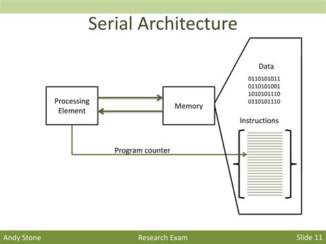 ppt surveying how parallel programming models address computation