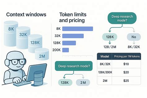 promptfoo — a better prompt evaluation framework by simon tom medium