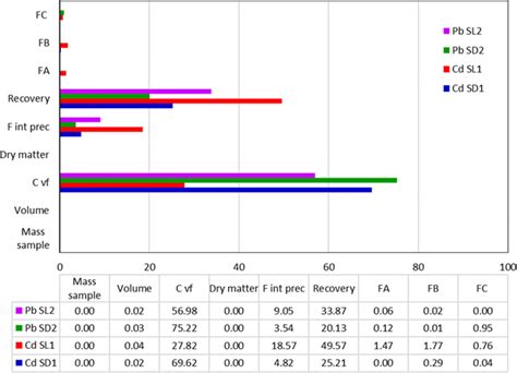 The Percent Contribution Of Each Component To The Combined Uncertainty