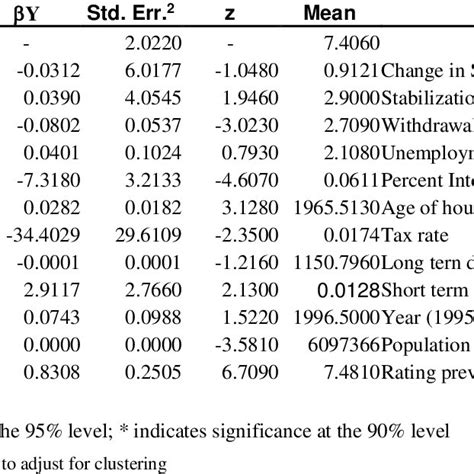 Moodys Bond Ratings And Recoded Values Download Table