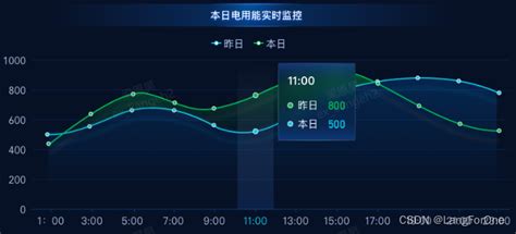 Echarts中tooltip设为渐变色与模糊背景滤镜echarts Tooltip 背景色 Csdn博客