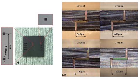 Figure 7 From Development Of Embedded Redistribution Layer Based Silicon Interposer For 3 D