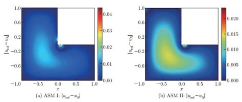 Physics-informed neural networks with residual/gradient-based adaptive sampling methods for ...