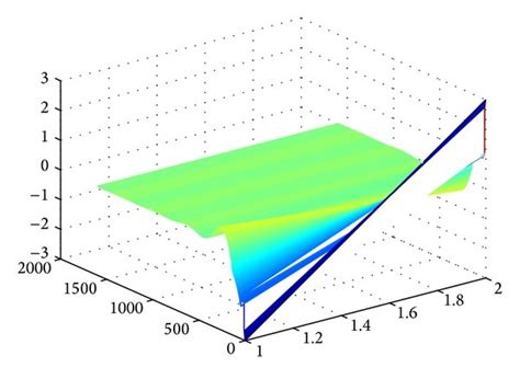 State Trajectories Of Xt On The Space R816 H01 And τ01 In Download Scientific