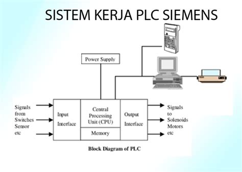 PLC Siemens SIMENTEK News