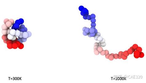 基于gromacs的副本交换动力学 Remd 知乎