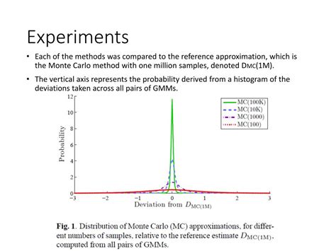 Ppt Approximating The Kullback Leibler Divergence Between Gaussian