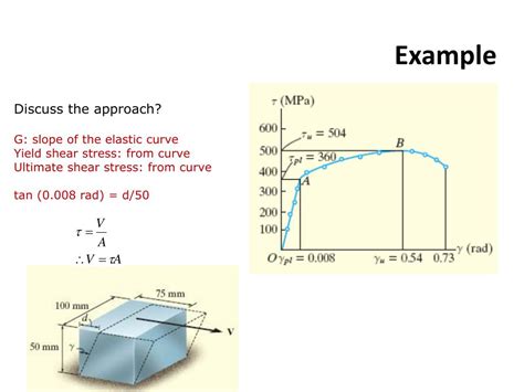 Ppt Shear Stress And Strain Powerpoint Presentation Free Download