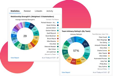 Orgchartplus Salesforce Org Chart Relationship Mapping