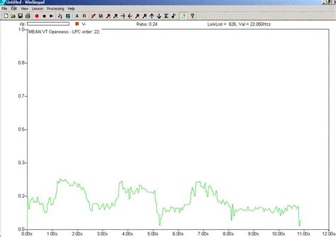 Example Display Of Mean Vocal Tract Area Against Time For A Sung Download Scientific Diagram