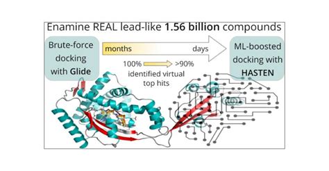 Tuomo Kalliokoski On Linkedin Machine Learning Boosted Docking Enables
