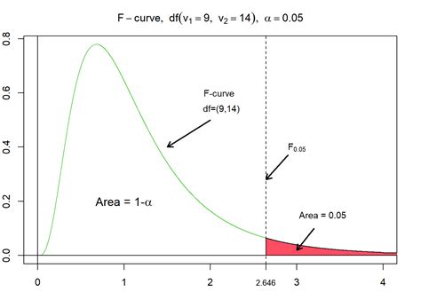 Inferences For Two Population Standard Deviations Using