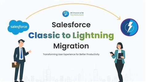 Salesforce Crm Salesforcecrm Salesforcelightning Salesforcesfdc… Minuscule Technologies
