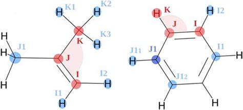 molecular hessian matrices from a machine learning random forest