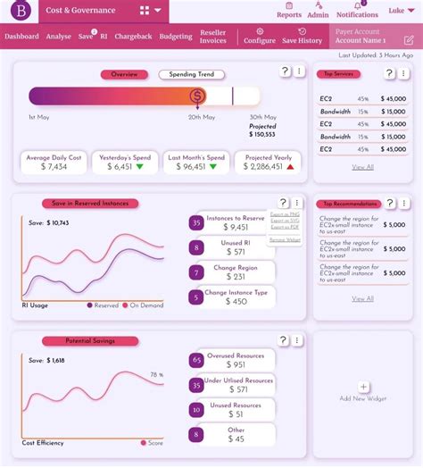 what is the best modern font for websites r web design