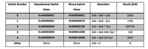 Im Having Trouble Implementing This Plp Program