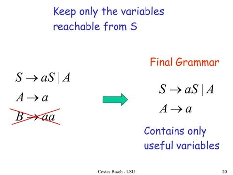 Context Free Grammarssimplification Pptx Programming Languages Computing