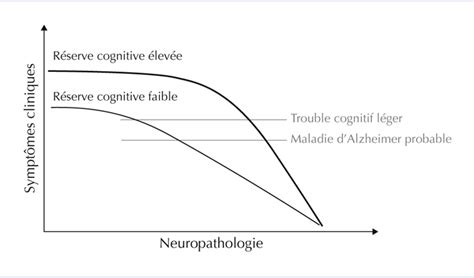 John Libbey Eurotext Revue de neuropsychologie Variabilité
