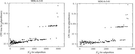 figure 3 from a weighted vertex cover based intensification tabu search