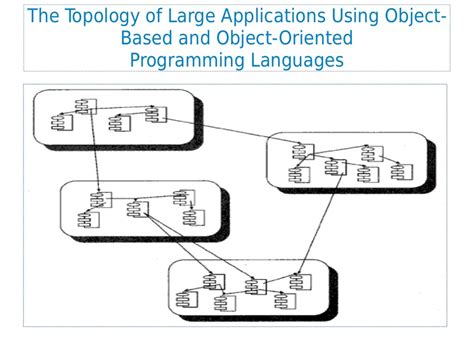 Object Oriented Analysis And Design With Applications Grady Booch