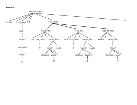 Bnf Of C Switch Statement Ppt