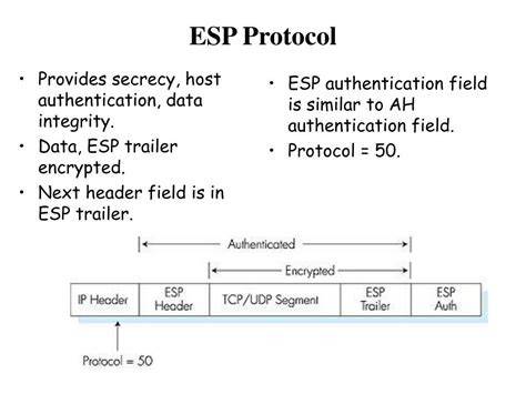 Ppt Internet And Intranet Protocols And Applications Powerpoint