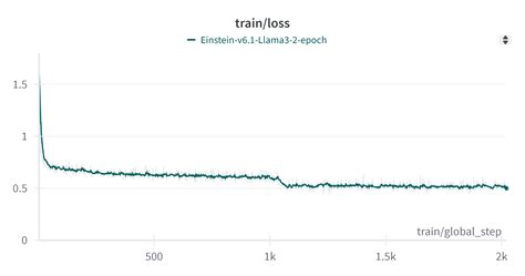 QuantFactory Einstein V6 1 Llama3 8B GGUF Hugging Face