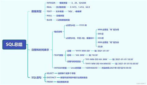 【sql 筛选】基于sqlitesqlite筛选 Csdn博客