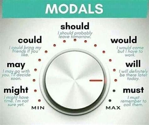 Modals Of Deduction And Speculation Artofit