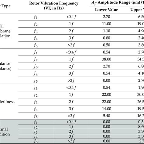 Pc Based Bgfds For Generator Fault Detection Download Scientific Diagram