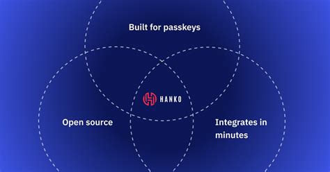 Solving Auth With Open Source Passkeys And Web Components