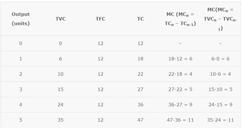 Short Run Cost In Economics Class Notes Commerce Aspirant