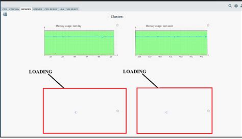 Graph Of Total Memory Of Vmware Is Hanging Forum Xorux Com