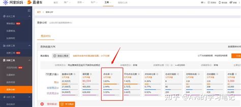 淘宝天猫运营笔记3 直通车测款测图 知乎