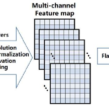 The Structure Of Eeg Gcn Graph Convolutional Neural Network Based On