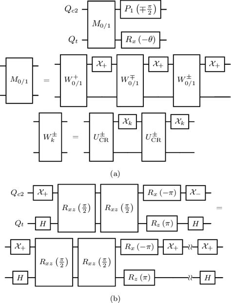 Figure 3 From Qudit Generalization Of The Qubit Echo And Its Application To A Qutrit Based