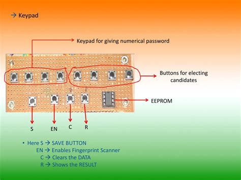 PPT FINGER PRINT BASED ELECTRONIC VOTING MACHINE PowerPoint Presentation ID