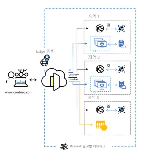 Azure 네트워킹 서비스 개요 Microsoft Learn