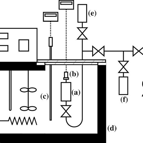 Experimental Apparatus For The P ρ T Documentclass[12pt]{minimal} Download Scientific Diagram