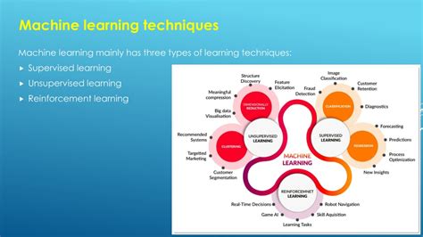 Ppt Develop Machine Learning Using Python Powerpoint Presentation Free Download Id 9347815