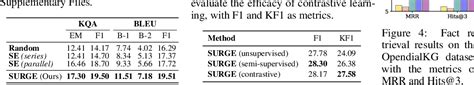 Table 3 From Knowledge Graph Augmented Language Models For Knowledge