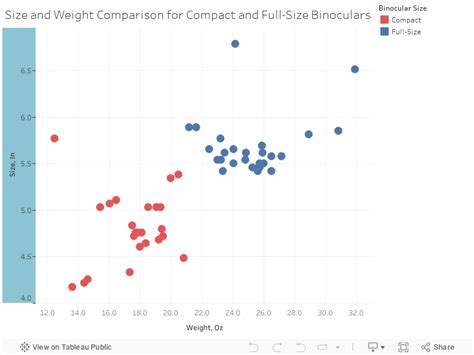 Binocular Size And Weight Comparison Find The Perfect Combination All About Birds