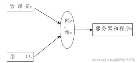 Springboot高校失物招领信息平台h8spk 独有源码 了解毕业设计的关键考虑因素失物招领平台选题意义 Csdn博客