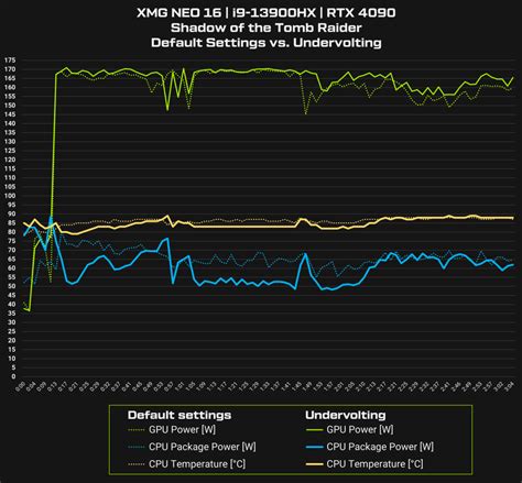 Xmg Neo Laptops Erhalten Bios Basiertes Cpu Undervolting Mit Einfacher