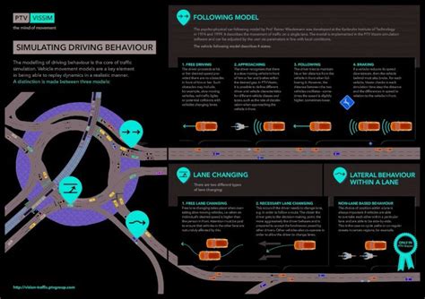 Pdf Infographic Simulating Driving Behaviour Dokumentips