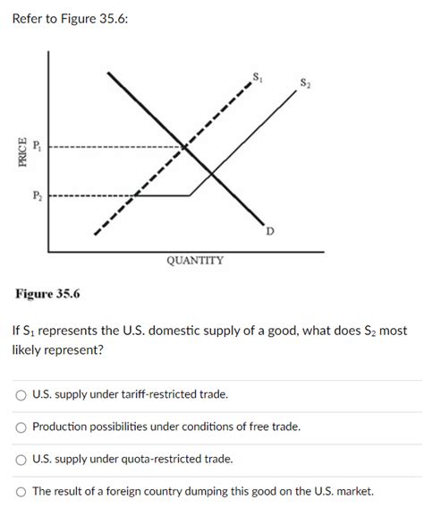 Solved Refer To Figure 35 6 Figure 35 6 If S 1 Represents Chegg