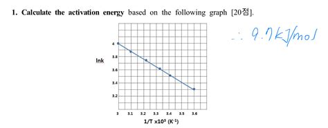 Solved Calculate The Activation Energy Based On The
