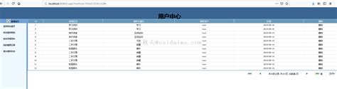 基于java web的校园信息管理系统 原创的java课程设计 代码 最代码